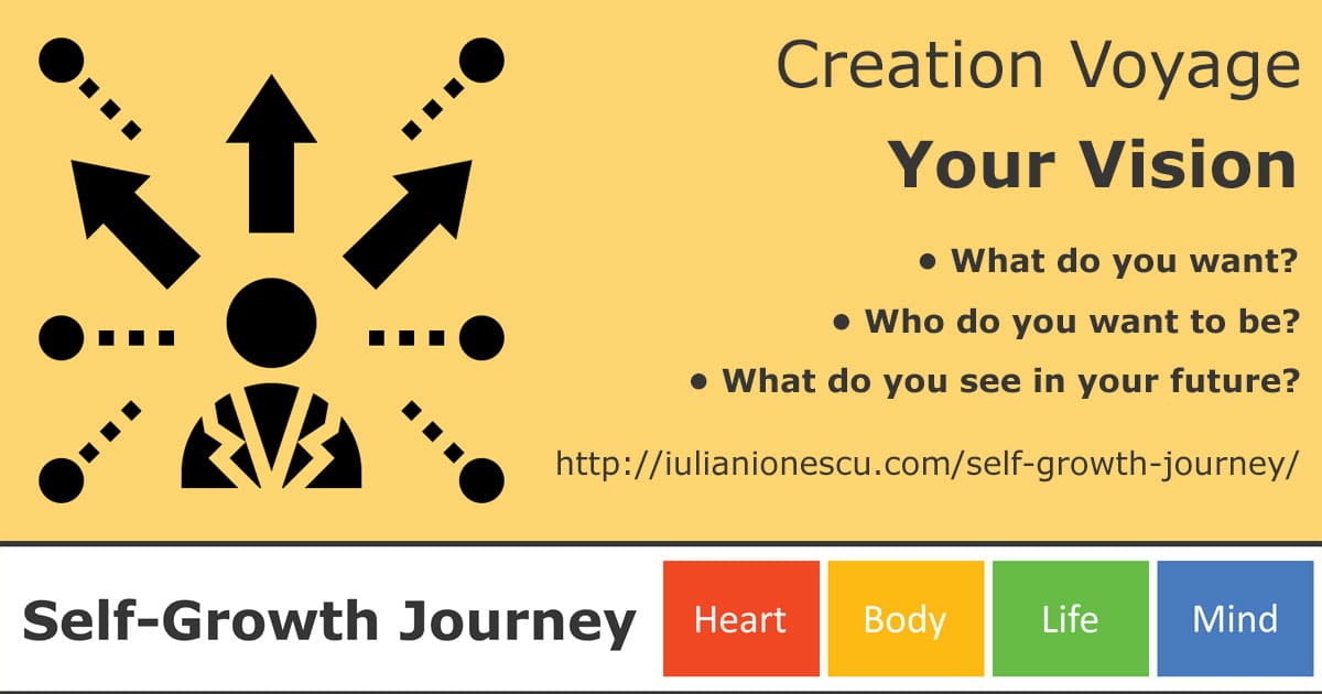 Your Vision For The Future - Self-Growth Journey - Iulian Ionescu