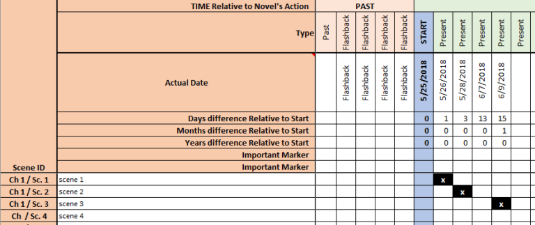 Master Novel Outlining and Tracking Tool V3.0